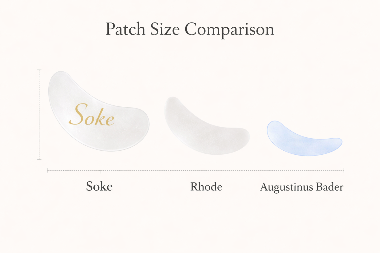 Best Hydrogel Eye Patches: Soke vs Rhode vs Augustinus Bader - Soke Beauty